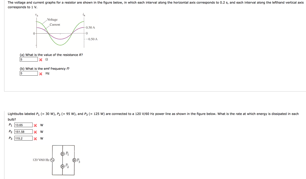 Solved The voltage and current graphs for a resistor are | Chegg.com