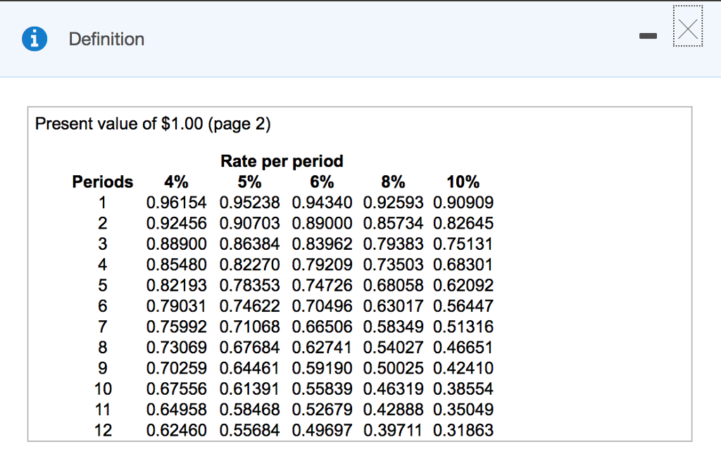 Solved Find the amount that should be set aside today to | Chegg.com