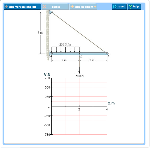 Solved Part A Draw the shear diagram for the | Chegg.com