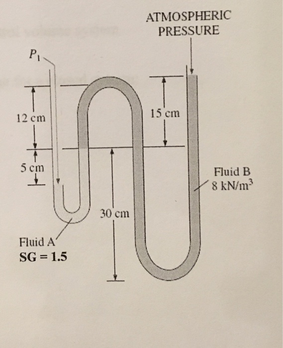 Solved The specific gravity of Fluid A is 1.5, while the | Chegg.com