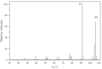 Solved Each Combined Spectra Problem on the following pages | Chegg.com