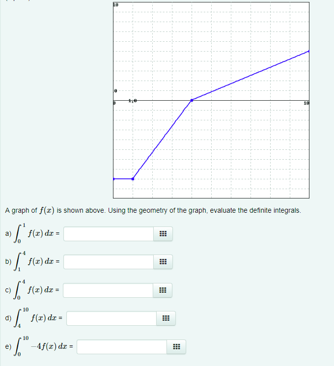 Solved Evaluate the integrals for f(x) shown in the figure | Chegg.com