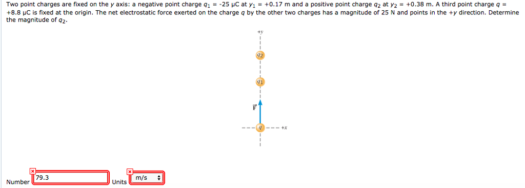 Solved Two point charges are fixed on the y axis: a negative | Chegg.com