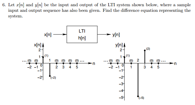 6. Let x[n] and y[n] be the input and output of the | Chegg.com