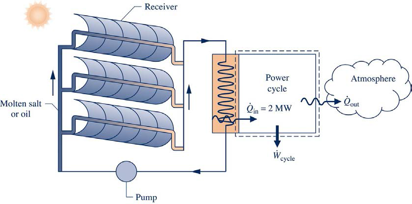 A concentrating solar collector system, as below, | Chegg.com