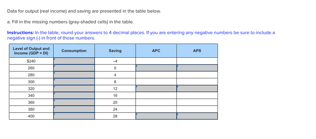 Solved Data for output (real income) and saving are | Chegg.com
