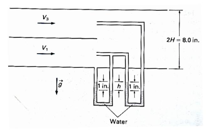 Solved In a HVAC system, air flow is divided by a splitter | Chegg.com