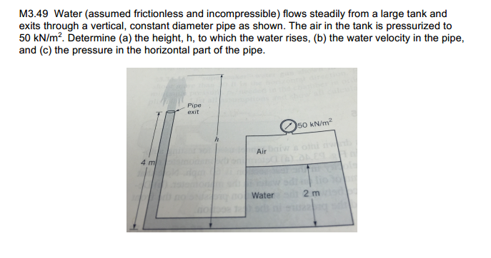 Solved M3.49 Water (assumed frictionless and incompressible) | Chegg.com Solved M3.49 Water (assumed frictionless and incompressible) | Chegg.com