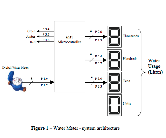 Question 4 Design an 8051 assembly language program | Chegg.com