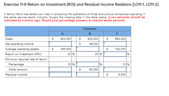 Solved Exercise 11-9 Return on Investment (ROI) and Residual | Chegg.com