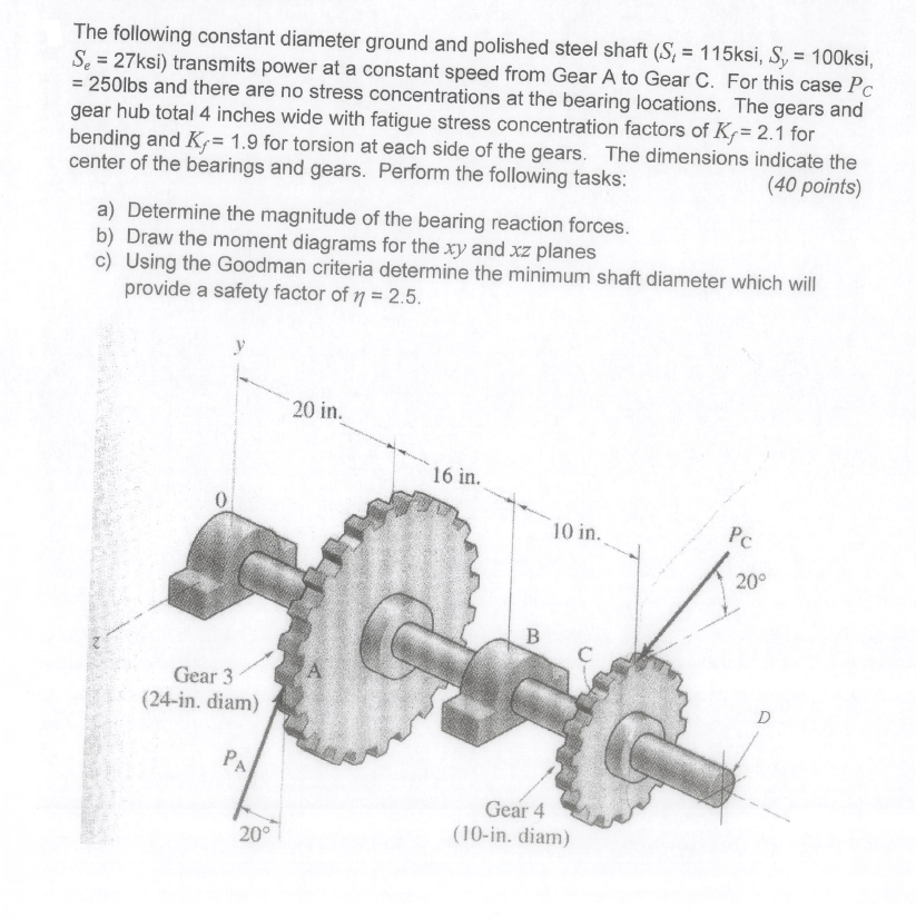 Solved The following constant diameter ground and polished | Chegg.com