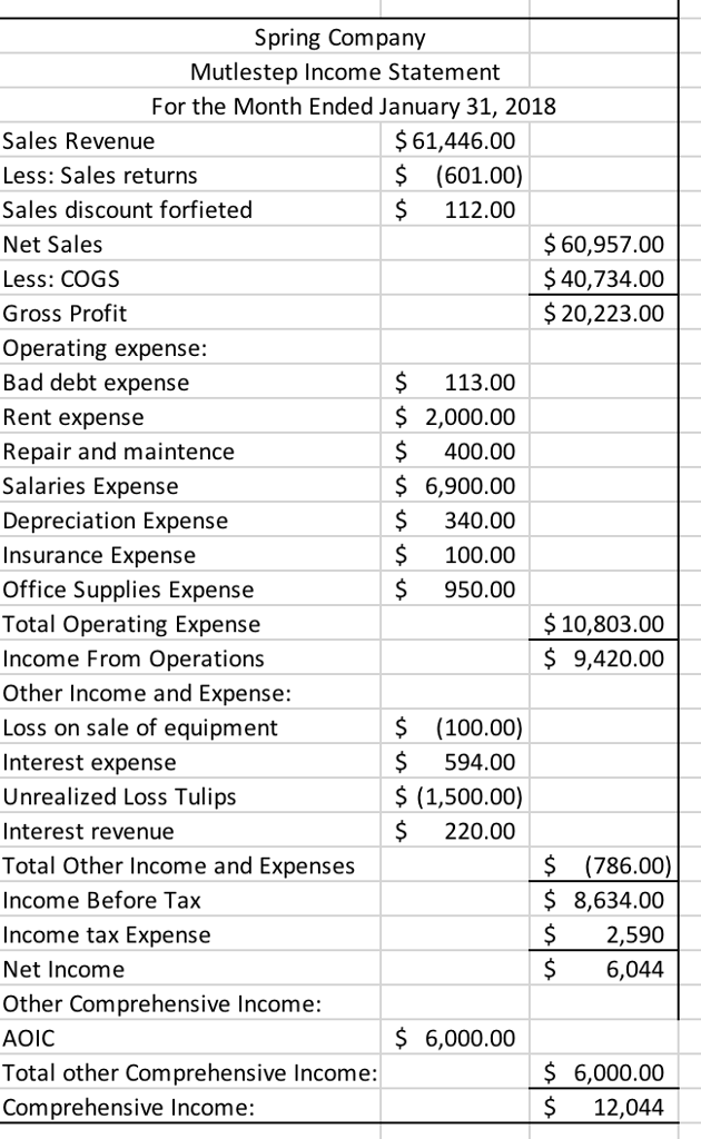 Solved Spring Company Mutlestep Income Statement For the | Chegg.com
