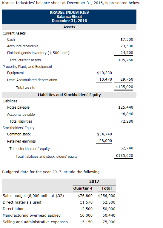 Solved Krause Industries' balance sheet at December 31, | Chegg.com