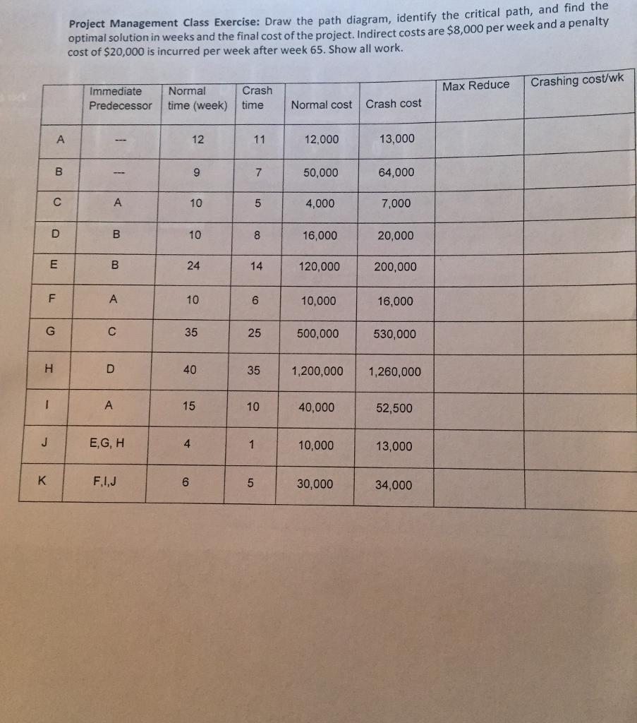 Solved optimal solution in weeks and the final cost of the | Chegg.com
