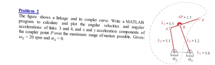 The figure shows a linkage and its coupler curve. | Chegg.com