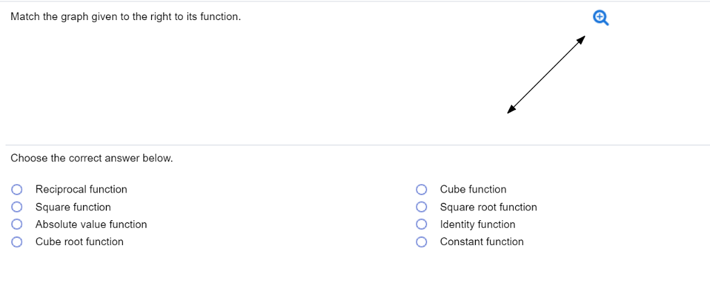 Solved Match the graph given to the right to its function. | Chegg.com