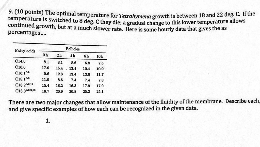 Solved 9. (10 points) The optimal temperature for | Chegg.com