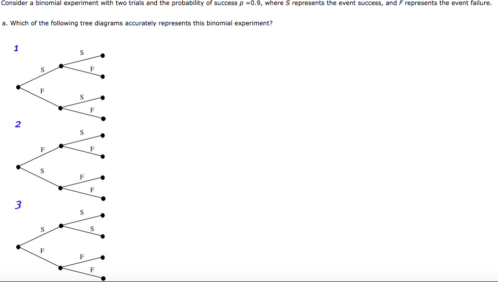 Solved Consider A Binomial Experiment With Two Trials And 3718