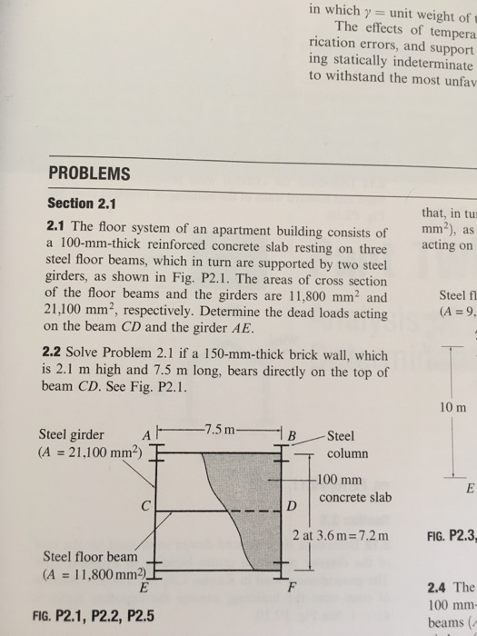 Solved The floor system of an apartment building consists of | Chegg.com