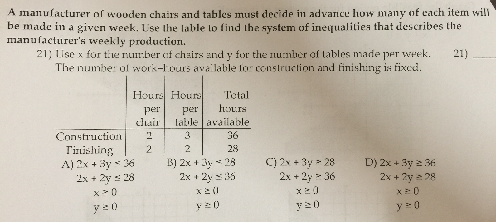 Solved A manufacturer of wooden chairs and tables must | Chegg.com