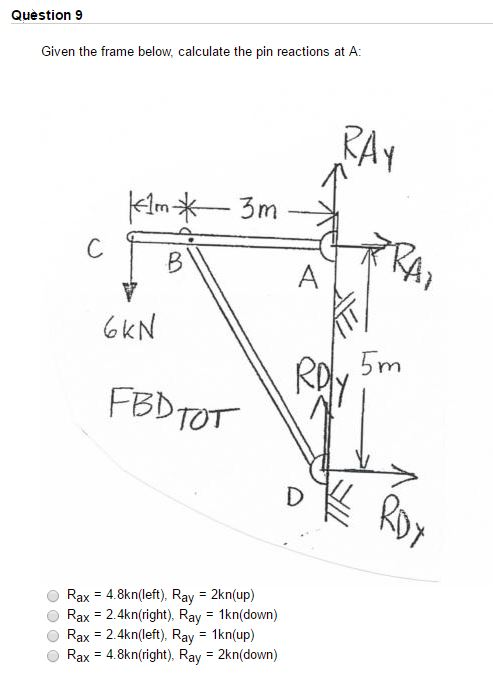 Solved Given the frame below, calculate the pin reactions at | Chegg.com