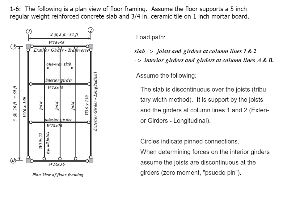 Solved 1-6: The following is a plan view of floor framing. | Chegg.com