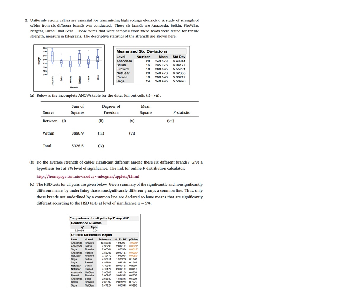 Uniformly strong cables are essential for | Chegg.com