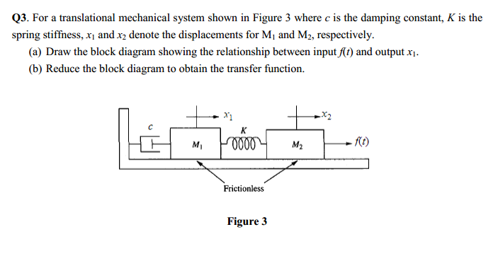 Solved (a) Draw the block diagram showing the relationship | Chegg.com