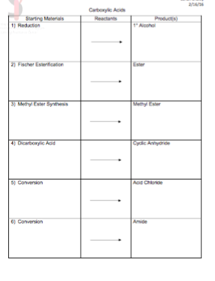 Carboxylic Acid Flashcard Chemistry | Chegg.com