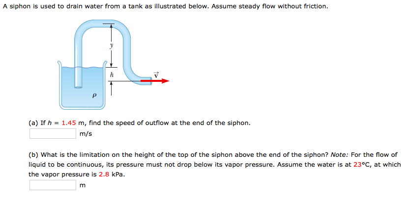 Solved A siphon is used to drain water from a tank as | Chegg.com
