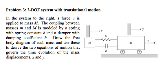Solved Problem 3: 2-DOF system with translational motion In | Chegg.com