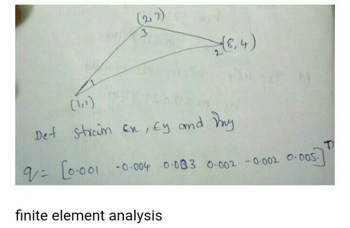 Solved Finite element analysis Det strain elementof x, | Chegg.com