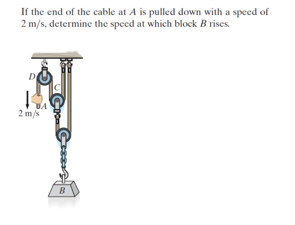 Solved If the end of the cable at A is pulled down with a | Chegg.com