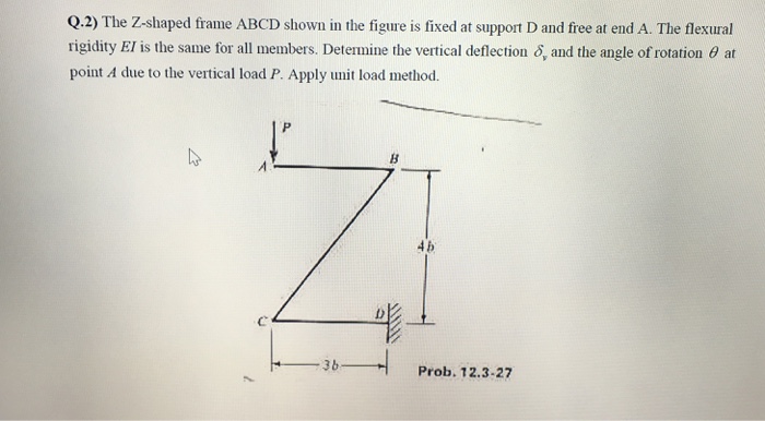 Solved The Z-shaped frame ABCD shown in the figure is fixed | Chegg.com