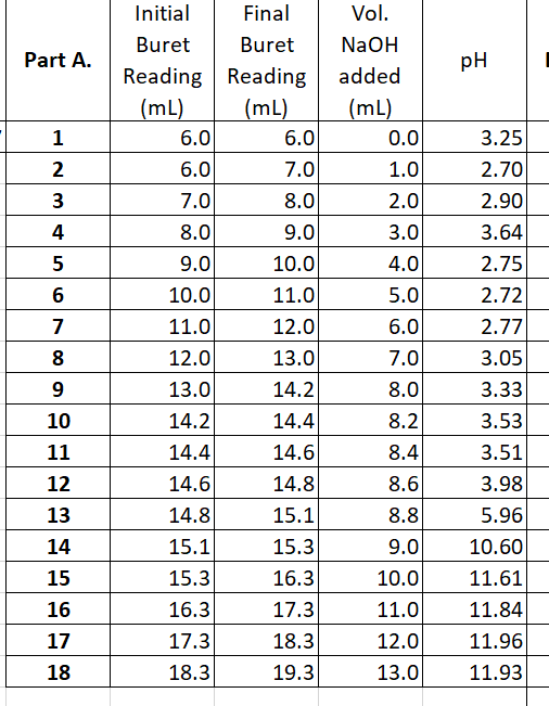 Solved What is the acidity constant (Ka) of HCl, without | Chegg.com