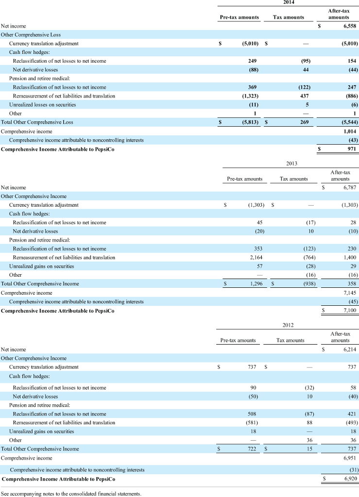 Solved Comparative Analysis Case The Coca-Cola Company | Chegg.com