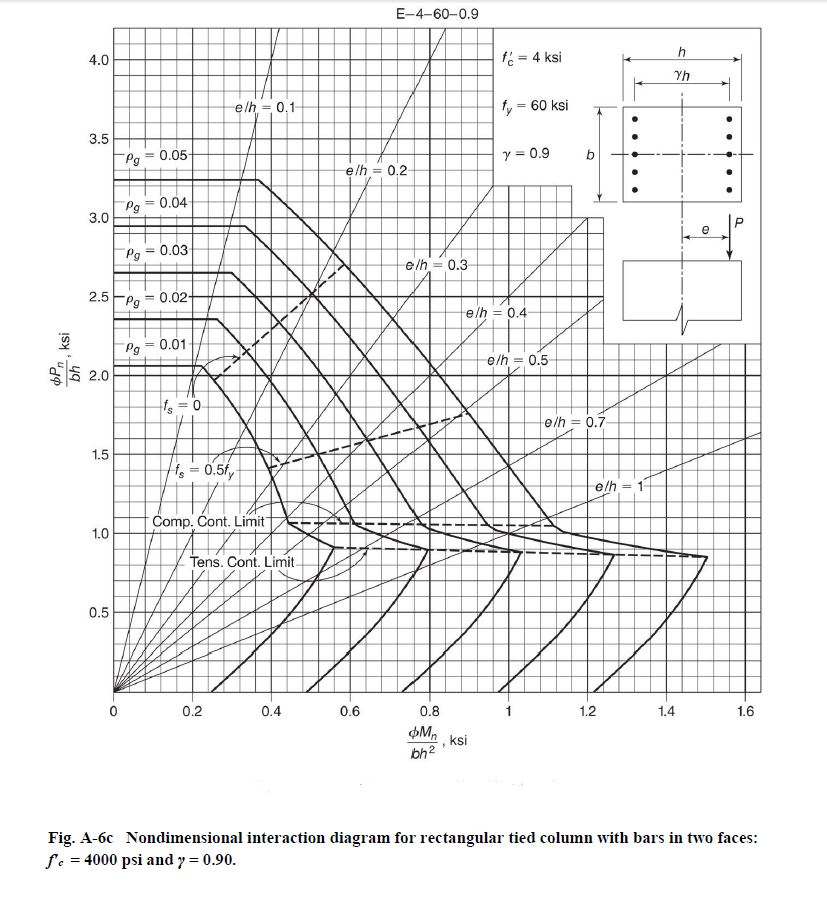 Use the interaction diagrams in Appendix A (only with | Chegg.com