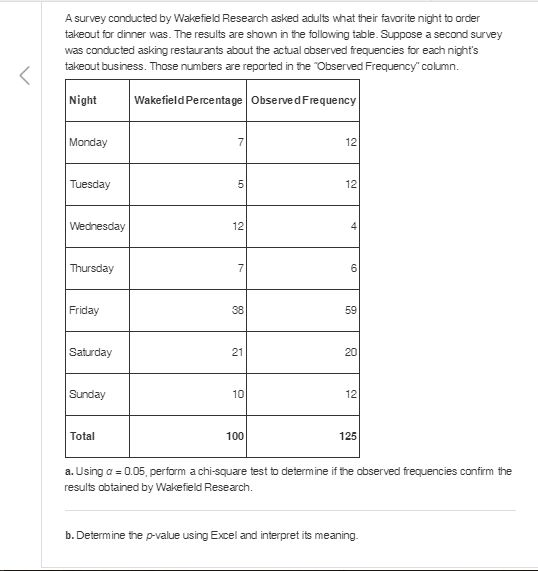 Solved A survey conducted by Wakefield Research asked adults | Chegg.com