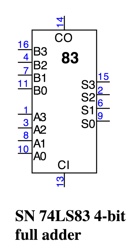 Solved How do you use a 4-bit adder chip shown below to | Chegg.com
