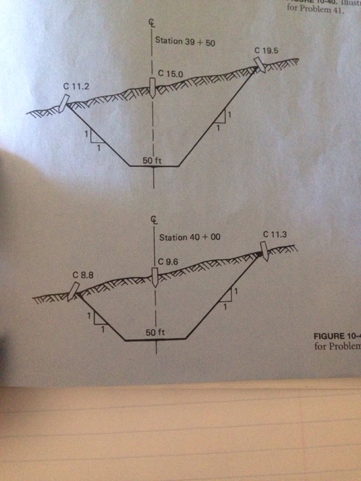 By the method of coordinates, determine the | Chegg.com