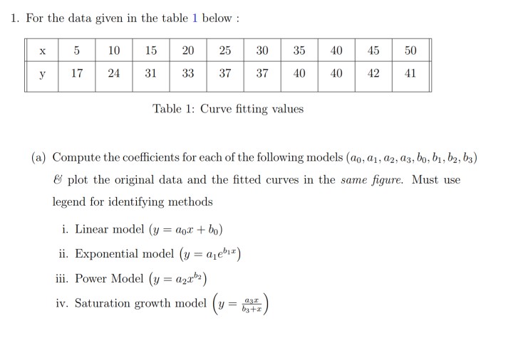 Solved 1. For the data given in the table 1 below: x 5 1015 | Chegg.com