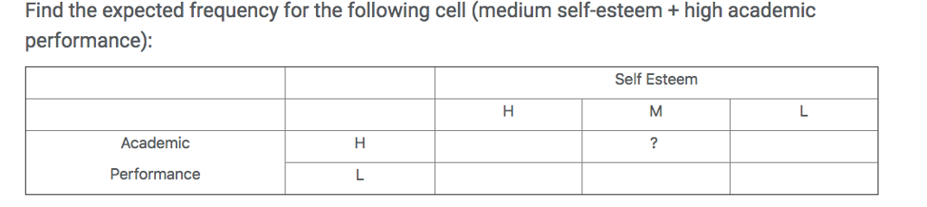 Find the expected frequency for the following cell | Chegg.com
