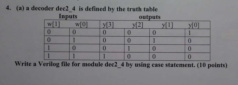 Solved 4. (a) a decoder dec2_4 is defined by the truth table | Chegg.com