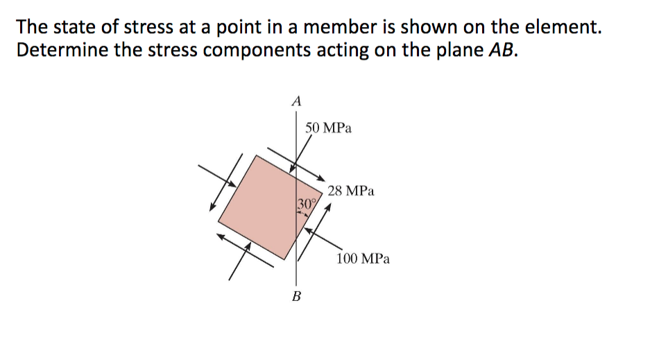 Solved The state of stress at a point in a member is shown | Chegg.com