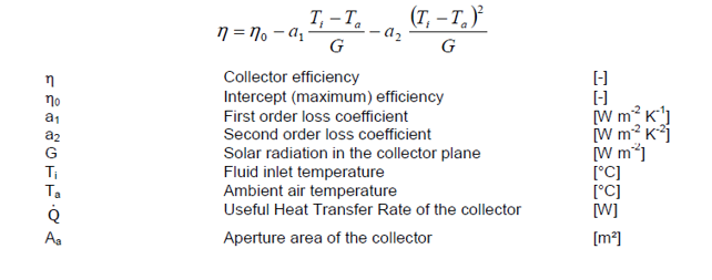 Solar Cell Efficiency Formula How To Calculate The Efficiency Of Solar