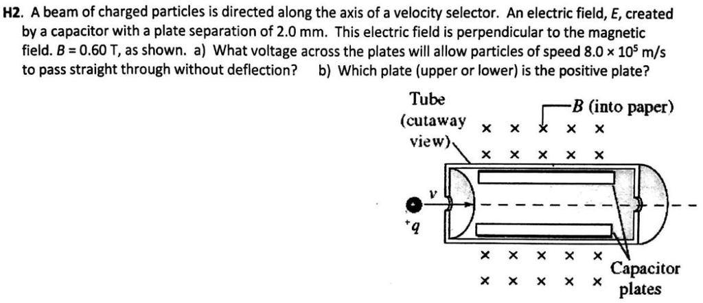 Solved H2. A beam of charged particles is directed along the | Chegg.com