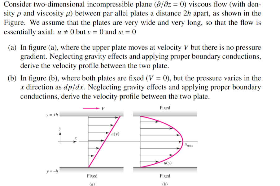 Solved Consider two-dimensional incompressible plane (aaz 0) | Chegg.com