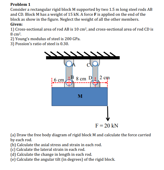 Solved Problem 1 Consider a rectangular rigid block M | Chegg.com