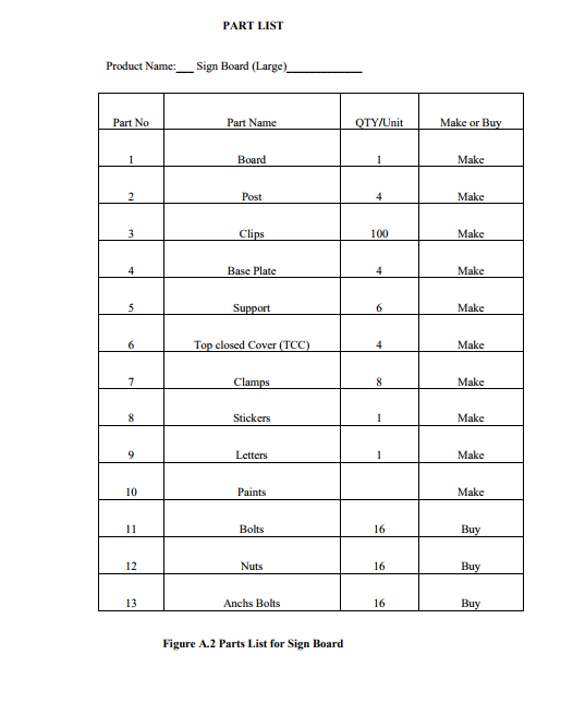 PATS LIST Product Name: Warning Sign Part No Part | Chegg.com