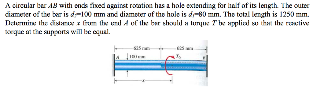 Solved A circular bar AB with ends fixed against rotation | Chegg.com